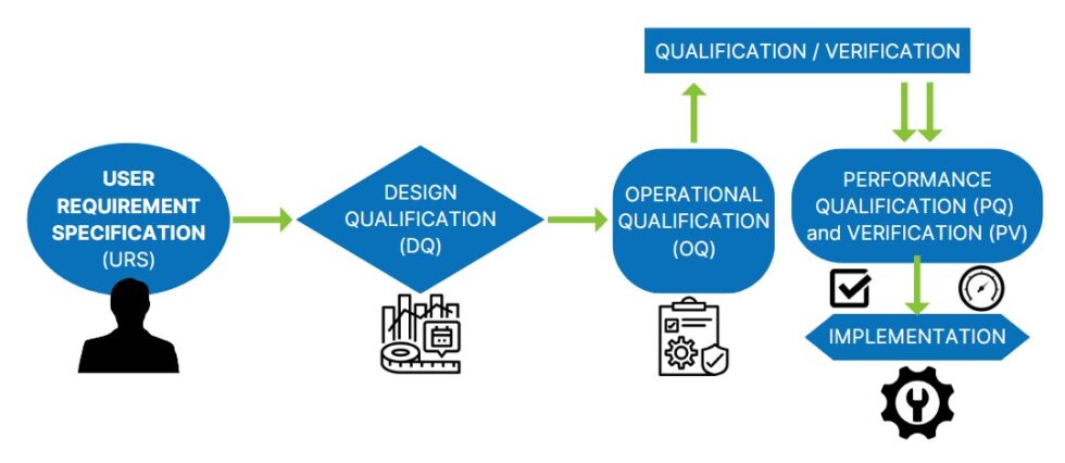 Whitepaper: Evaluation of Shipping System Qualification Data - Lean ...