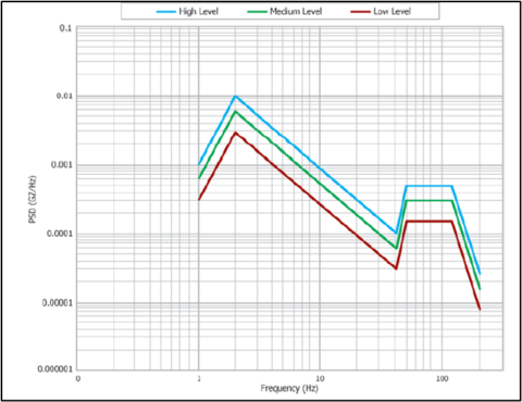 Comparing ASTM D4169-16 to ASTM D4169-22 - Lean Biologix