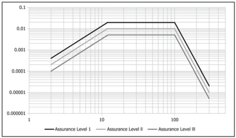 Comparing ASTM D4169-16 to ASTM D4169-22 - Lean Biologix